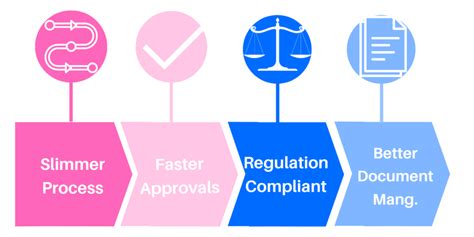 How To Streamline Your Approval Workflows Virtus Flow