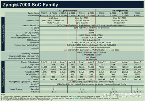 新手入门算法加速fpga验证芯片测试，不同需求如何选择fpga开发板（全面分析，爆肝整理） 知乎