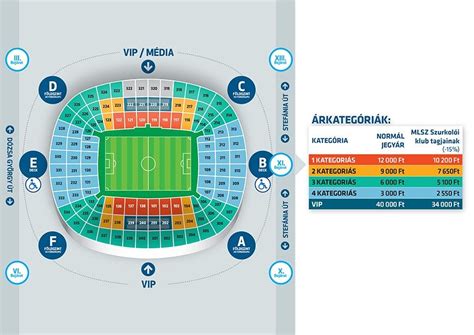 Puskás Aréna Szektorok Check The New Puskás Stadium That May Be Host For The Uefa The