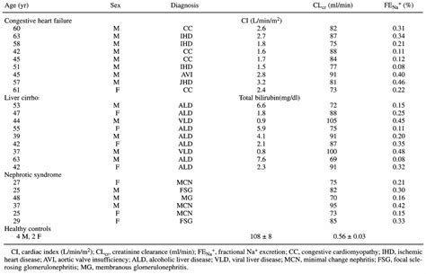 Journal Of Cardiovascular Pharmacology