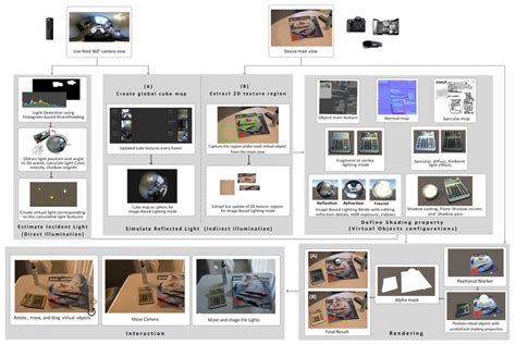 A Full Overview Of The Local Sampling Vs Global Cube Map Experiment Download Scientific