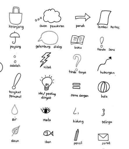 Tips Lolos Twk Dengan Metode Mind Mapping