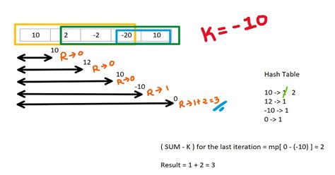 Jemish Khunt On Linkedin Dsa Dsawithkunal Share Complexity Like