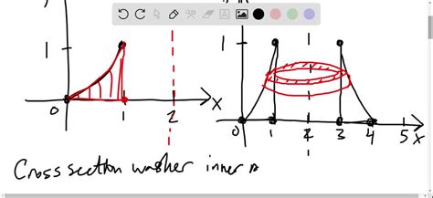 1 18 Find The Volume Of The Solid Obtained By Rotating The Region Bounded By The Given Curves