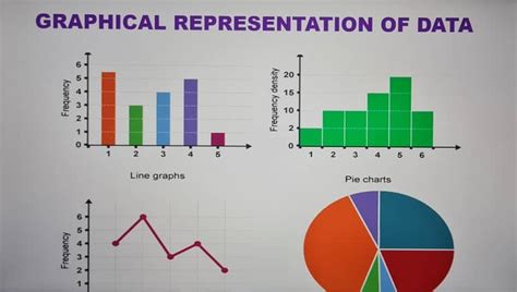 Graphical Data Powerpoint Presentations Ppt 5 Lessons 99 Slides