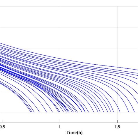 Structure Of Simple Recurrent Neural Network Rnn And Unfolded Rnn