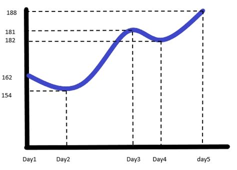 What Is Learning Curve Application Of Learning Curve In Textile And Apparel Industries