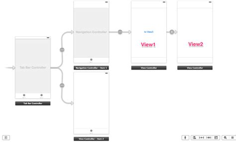 Ios Title Of Navigationcontroller That Called The Tabbarcontroller Stack Overflow