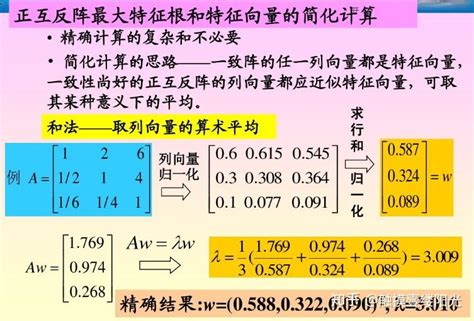 层次分析法 AHP 知乎