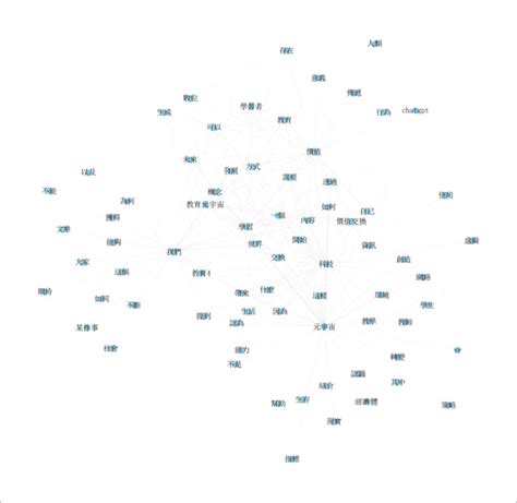 Word Co Occurrence Graph From The Content After The Initial Lecture Download Scientific Diagram