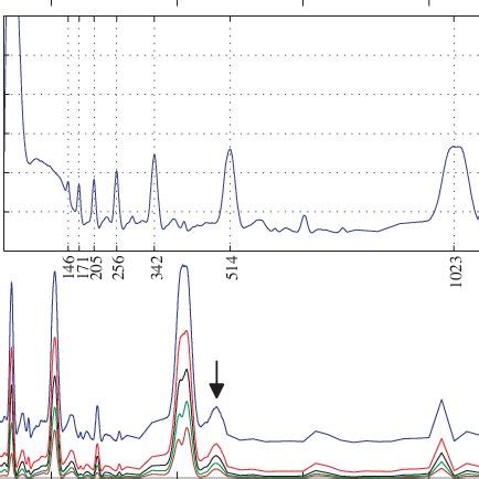 Permutation Entropy H S Top And Permutation Statistical Complexity C Download Scientific