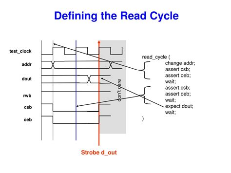 Ppt Defining The Read Cycle Powerpoint Presentation Free Download Id 3423760
