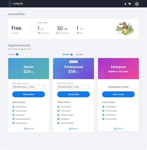 How To Create A Saas Upgrade Flow That Converts Useractive