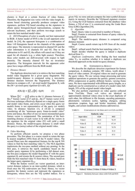 Efficient And Robust Detection Of Duplicate Videos In A Database Pdf
