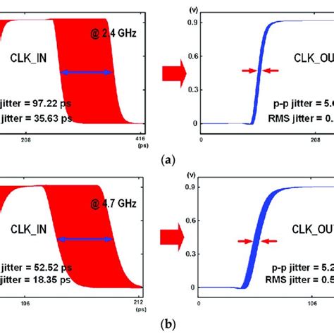 Contention‐based Phase Interpolator Download Scientific Diagram