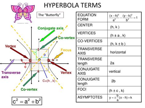 Ppt 10 5 Hyperbolas Powerpoint Presentation Free Download Id 3225208