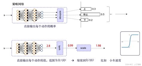 强化学习从基础到进阶 案例与实践[7]：深度确定性策略梯度ddpg算法、双延迟深度确定性策略梯度td3算法详解 csdn博客