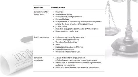 Lecture 02 Constitution Meaning Sources And Importance Pdf