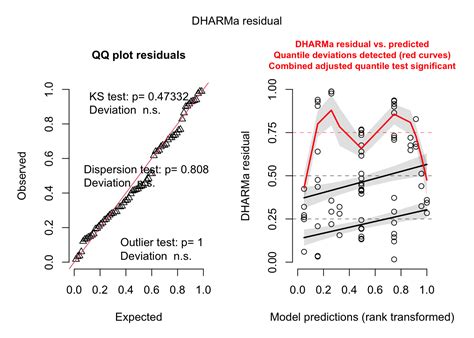 Advanced Regression Models With R 4 Linear Mixed Models