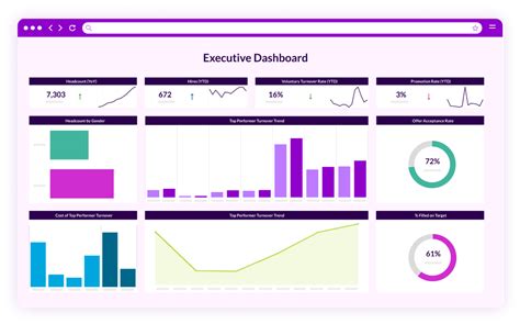 Vulnerability Disclosure Policy Peopleinsight By Hireroad