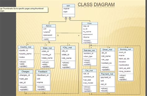 ignou dynamic solver mca 3rd sem mcsl 036 solved assignment laboratory course for object