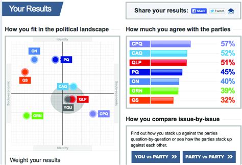 Image Of The Vote Compass Download Scientific Diagram