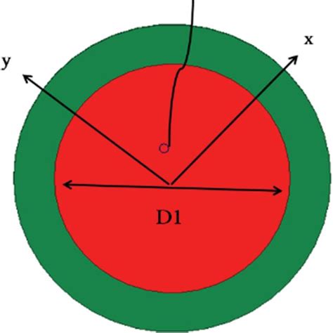 Planar Array Antenna Doa Error In The Directions φ And θ Download
