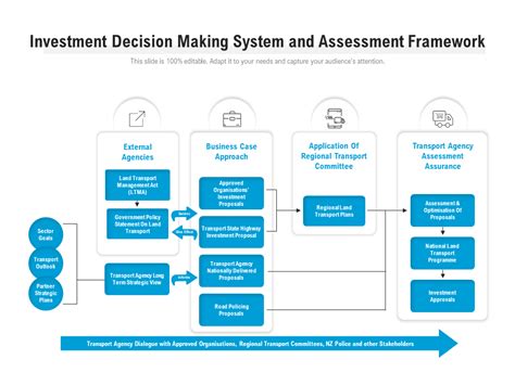 Top 10 Decision Making Framework Templates With Samples And Examples