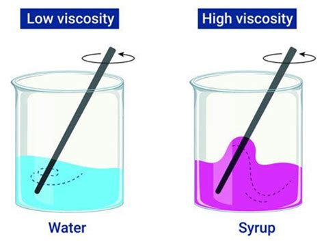 What Is Viscosity Importance Its Relation To Temperature Merchant Navy Decoded