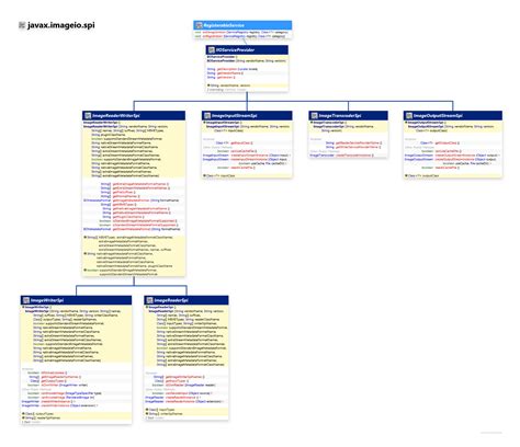 Serviceprovider