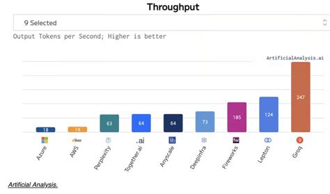 William Donovan On Linkedin Ai Innovation Technology Groq
