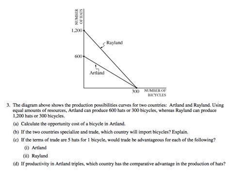 Econowaugh AP 2008 Macro FRQ 3