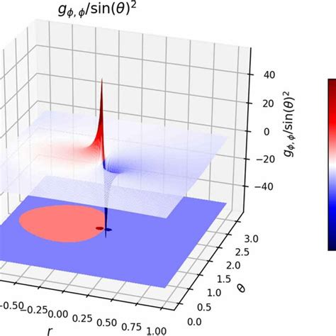 Conformal Diagram Showing Three Timelike Curves We Use Colors In This