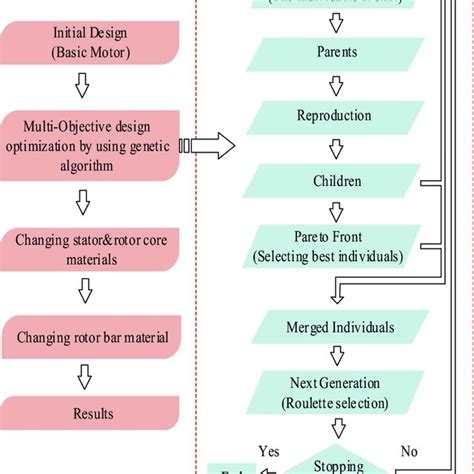 Analytical Models Result For Basic And Optimised Models A Download Scientific Diagram