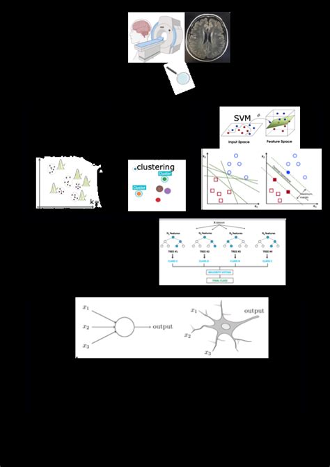 Graphical Representation Of Some Ml Algorithms And The Representations