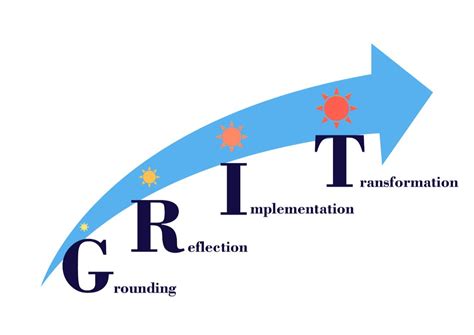 Grit Automation And Control Solutions Private Limited Pune Manufacturer Of Plc Control Panel