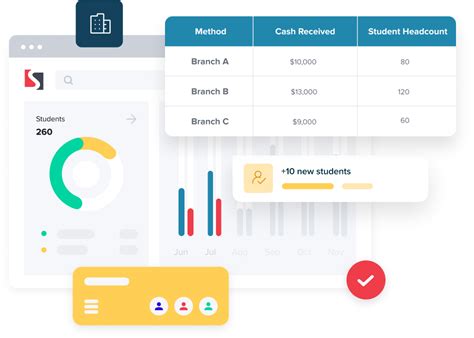 School Reporting System Schooltracs