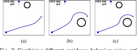 Figure 2 From Dynamic Optimization Fabrics For Motion Generation Semantic Scholar