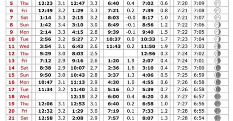 Naples Tide Charts Coastal Angler And The Angler Magazine