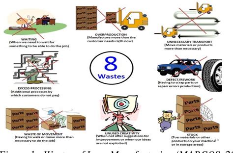 figure 1 from the impact of oee indicator on improvement of results in production management