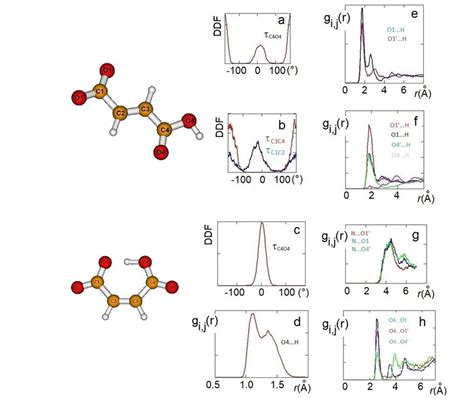 Aimd Results Ho4c4c3 Dihedral Angle Distribution Functions Ddfs Of Download Scientific