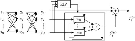 Block Diagram Of Eip Nlms Post Processing Download Scientific Diagram