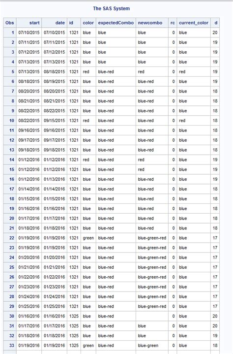 Solved Hash Object Concatenating Values In Different Rows Sas