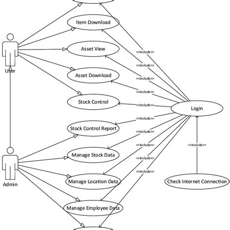 Entity Relationship Diagram Physical Data Model Download Scientific Diagram