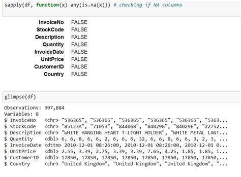 Customer Segmentation Using Recency Frequency Monetary And Clustering