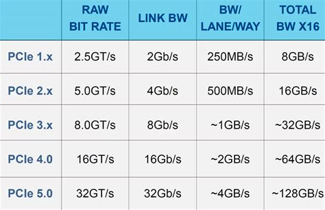 Pcie Everything You Need To Know About Ultimate Guide