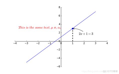 Python Matplotlib制图label的位置 Matplotlib设置legendmob6454cc6172e5的技术博客51cto博客