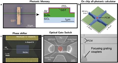Examples Of Pcm Patches Integrated Reconfigurable Photonic Devices With