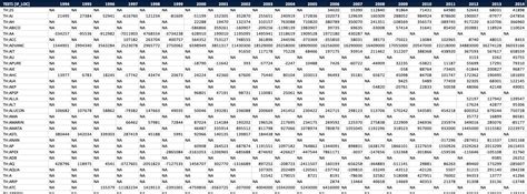 General Questions On Panel Data Formatting On Stata Rstata