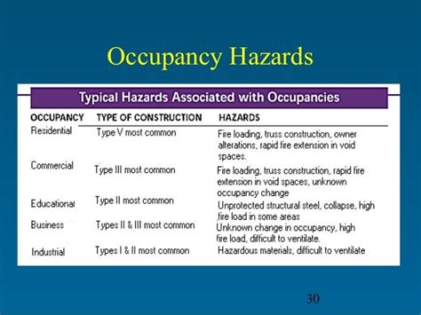 Occupancy Classifications Navigating The Building Code Part 4